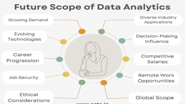 Data Analytics- Introduction to Data Analysis.pptx
