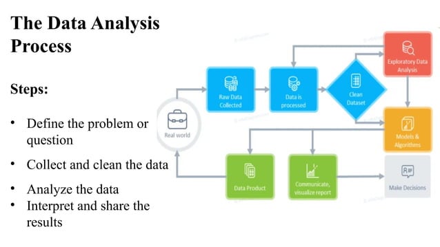 Data Analytics- Introduction to Data Analysis.pptx