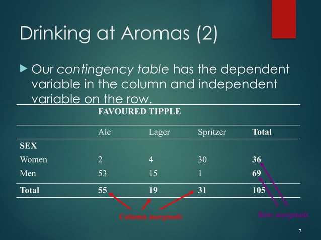 Introduction to Data Analysis - categorical values.pptx