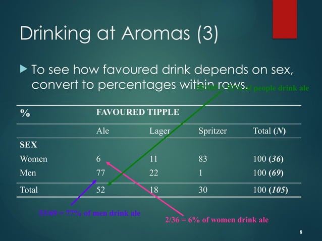 Introduction to Data Analysis - categorical values.pptx