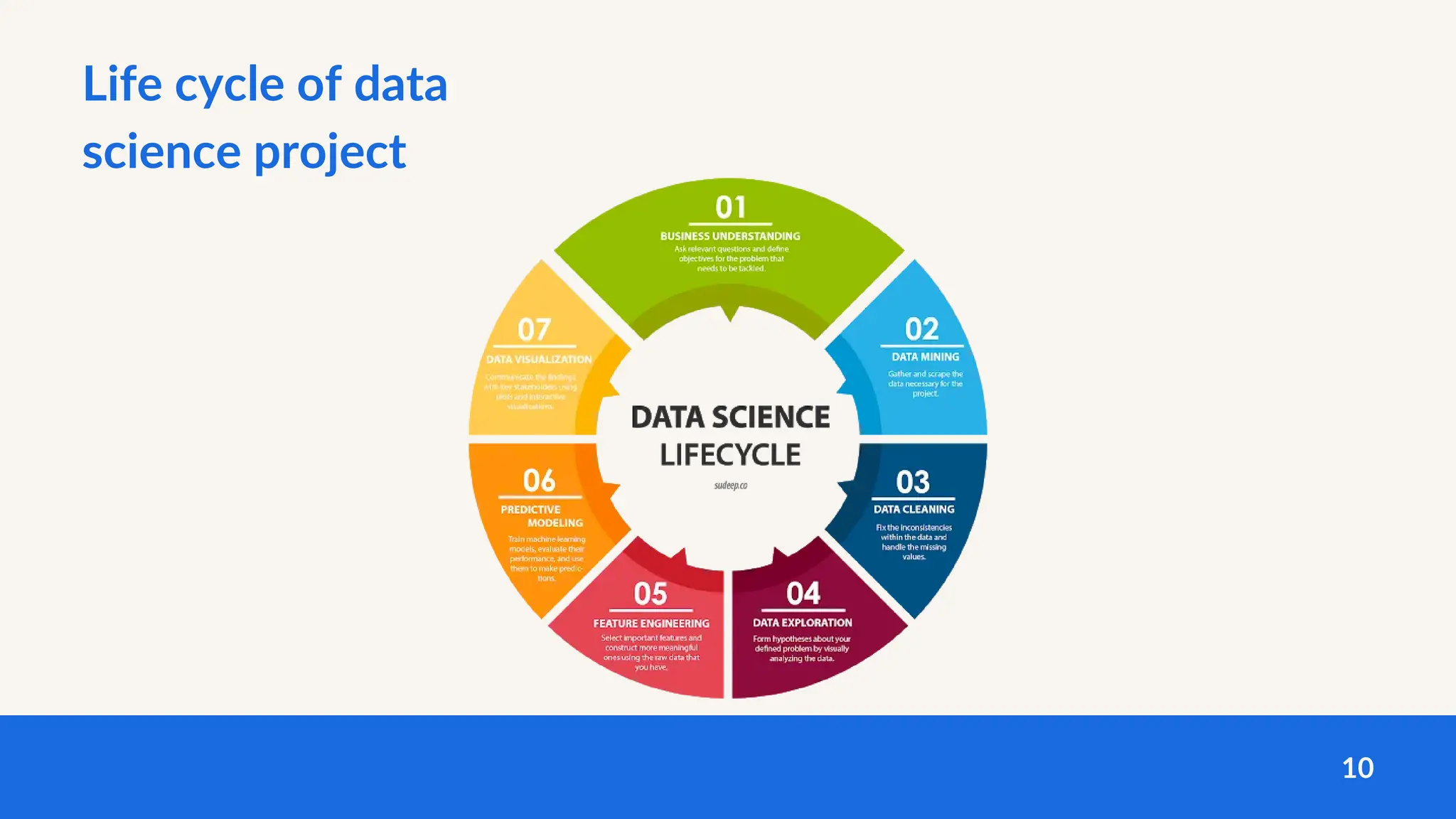 Introduction To Data Analysis Course Notespdf Databases Computer