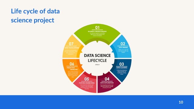 Introduction To Data Analysis Course Notespdf Databases Computer