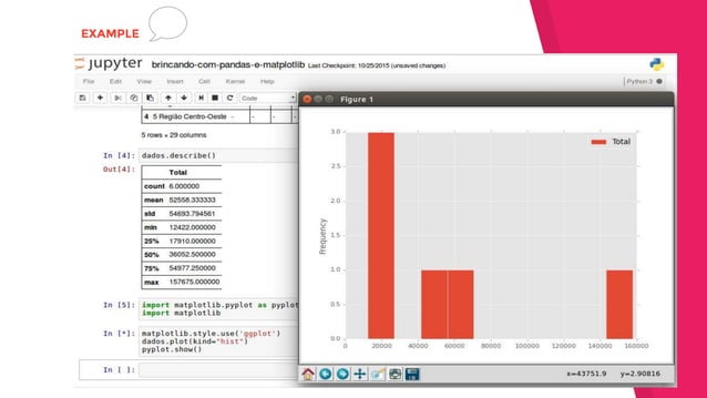 Introduction to data analysis using python | PPTX | Technology & Computing