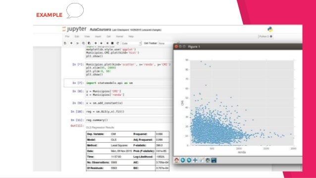 Introduction To Data Analysis Using Python
