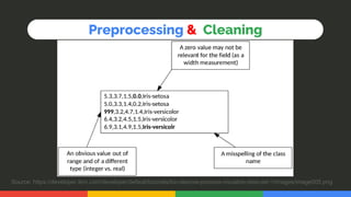 Introduction to Data Analytics.pptx
