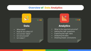 Introduction to Data Analytics.pptx