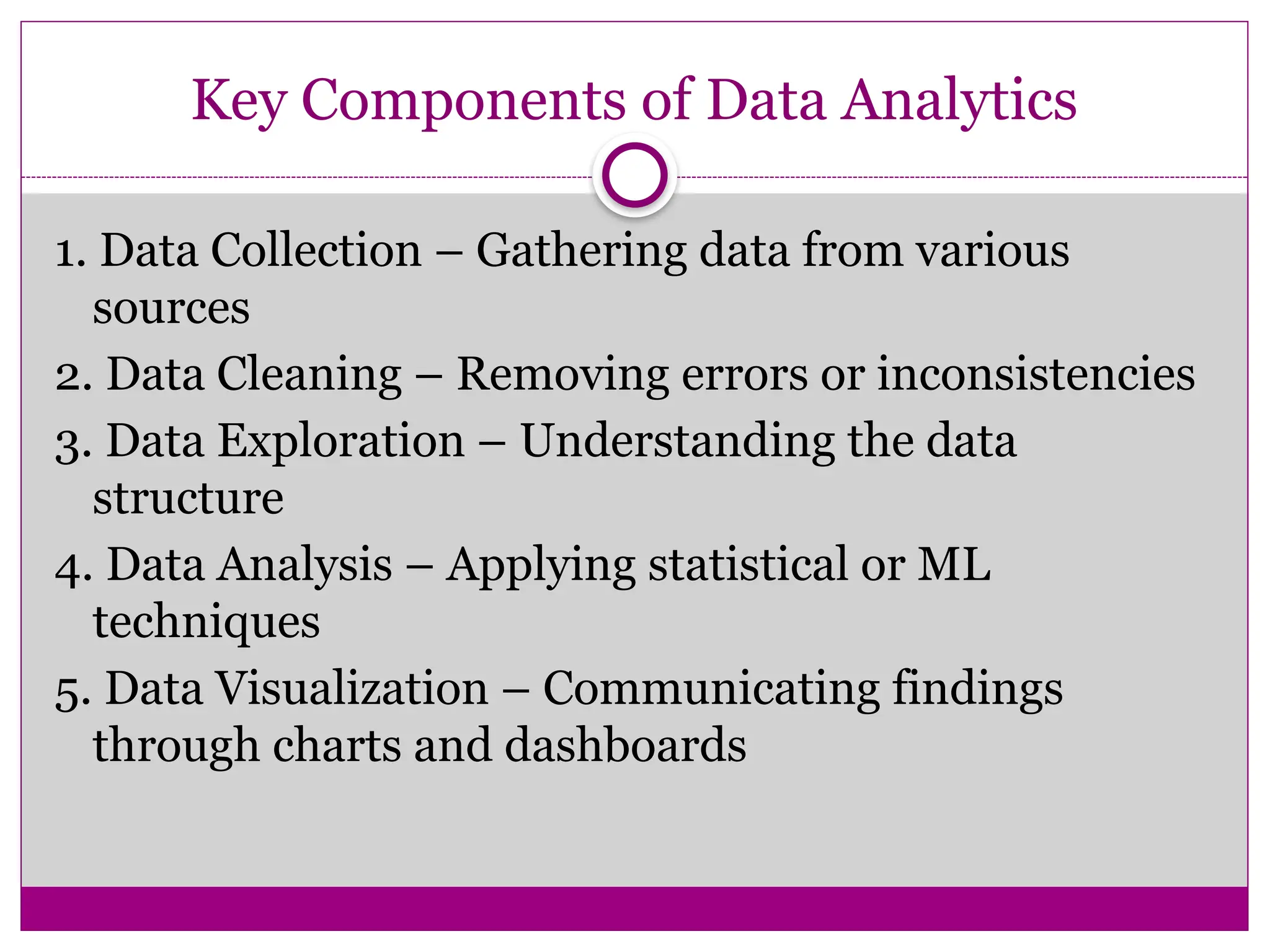 Introduction to Data Analytics and Its Importance | PPTX