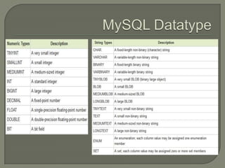 Introduction to database | PPTX
