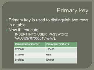 Introduction to database | PPTX