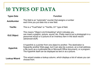 Introduction to database | PPT