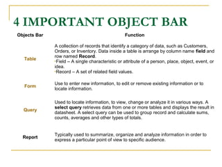 Introduction to database | PPT