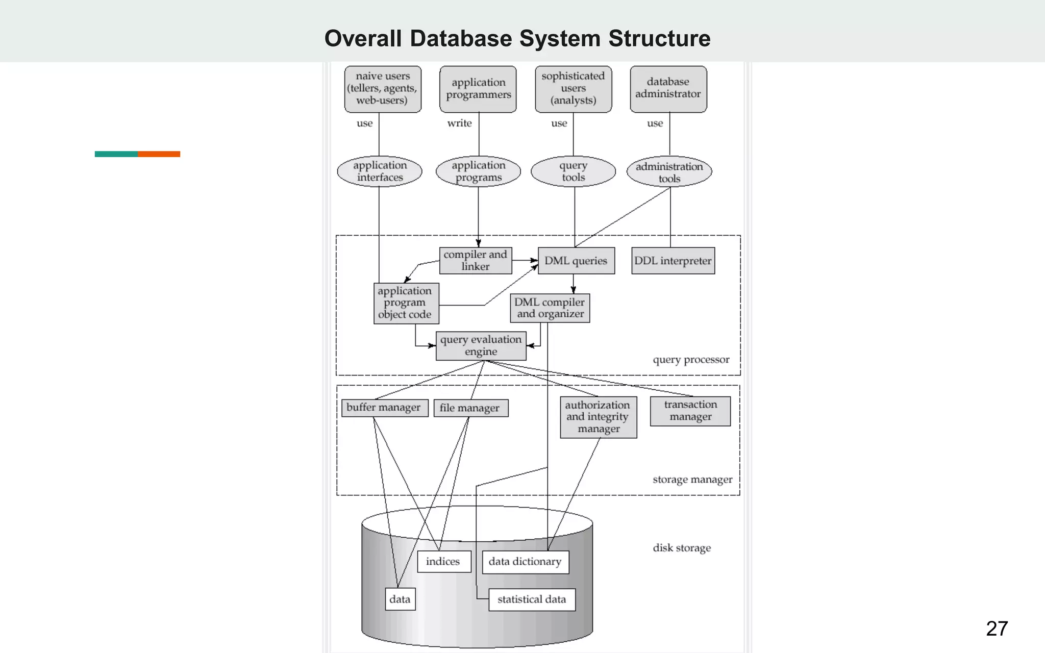Introduction to database | PPT
