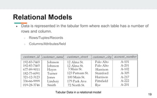 Introduction to database | PPT