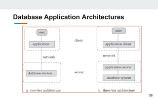 Introduction to database | PPT