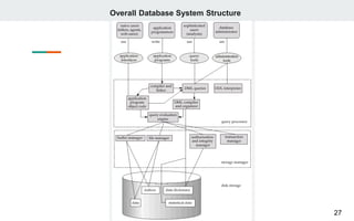 Introduction to database | PPT