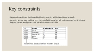 Introduction to database | PPTX | Databases | Computer Software and Applications