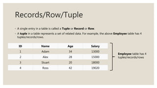 Introduction to database | PPTX | Databases | Computer Software and Applications