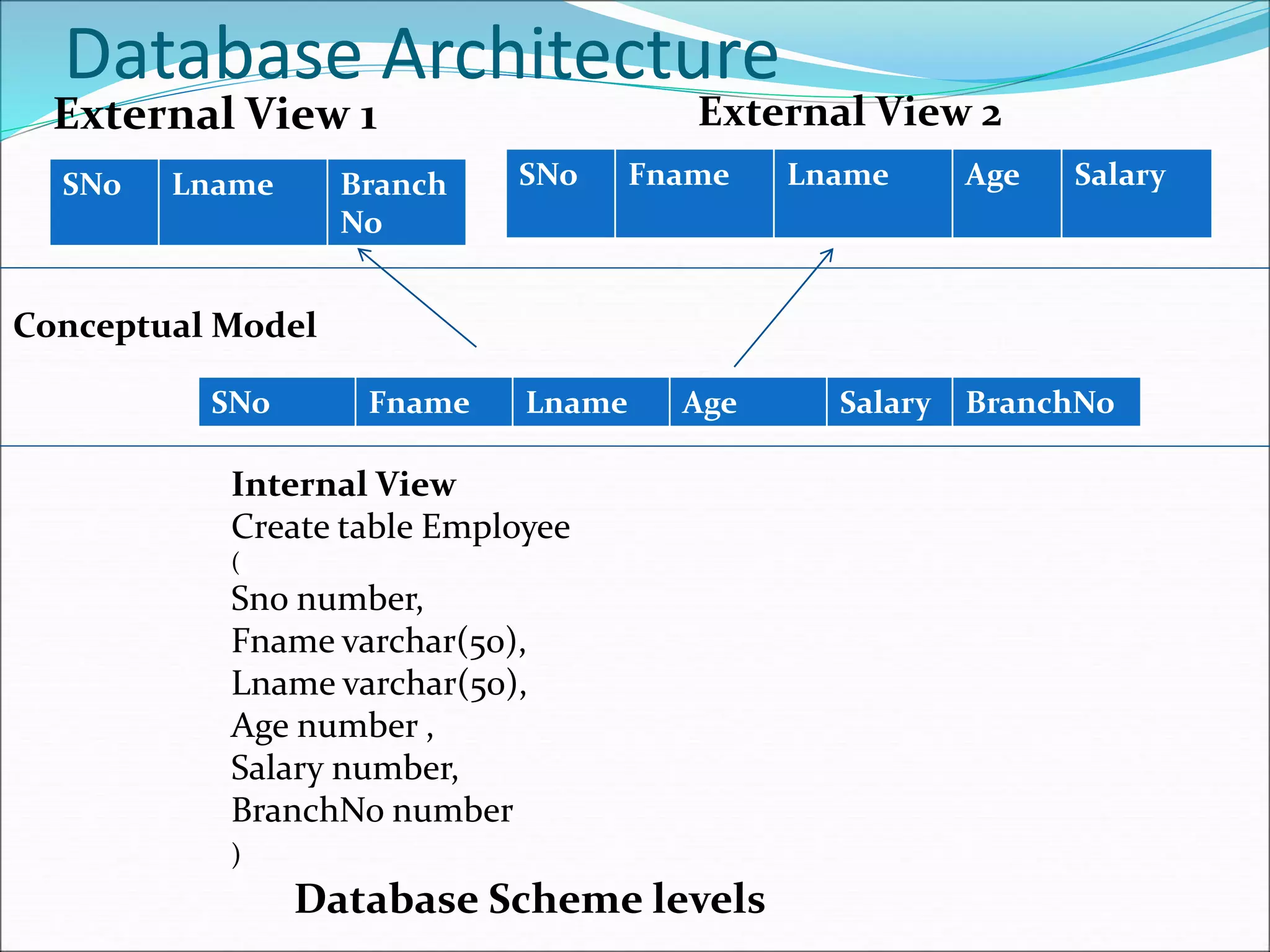 Introduction To Databaseppt Databases Computer Software And Applications