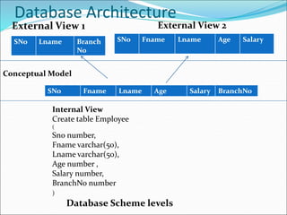 Introduction To Database.ppt
