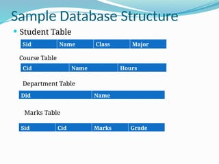 introductiontodatabase database management .pptx