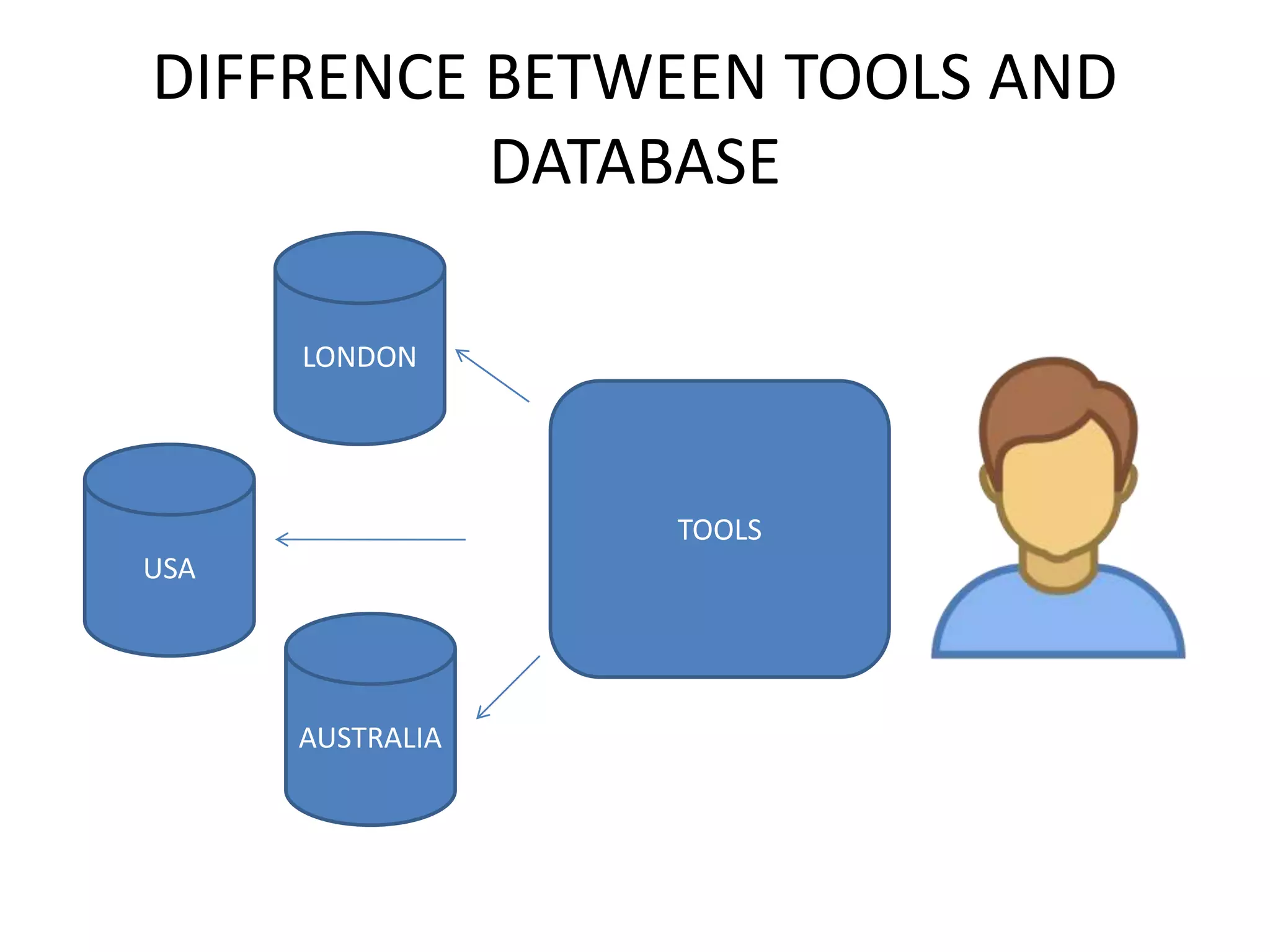 INTRODUCTION TO DATABASE AND QUERING.pptx | Databases | Computer Software and Applications