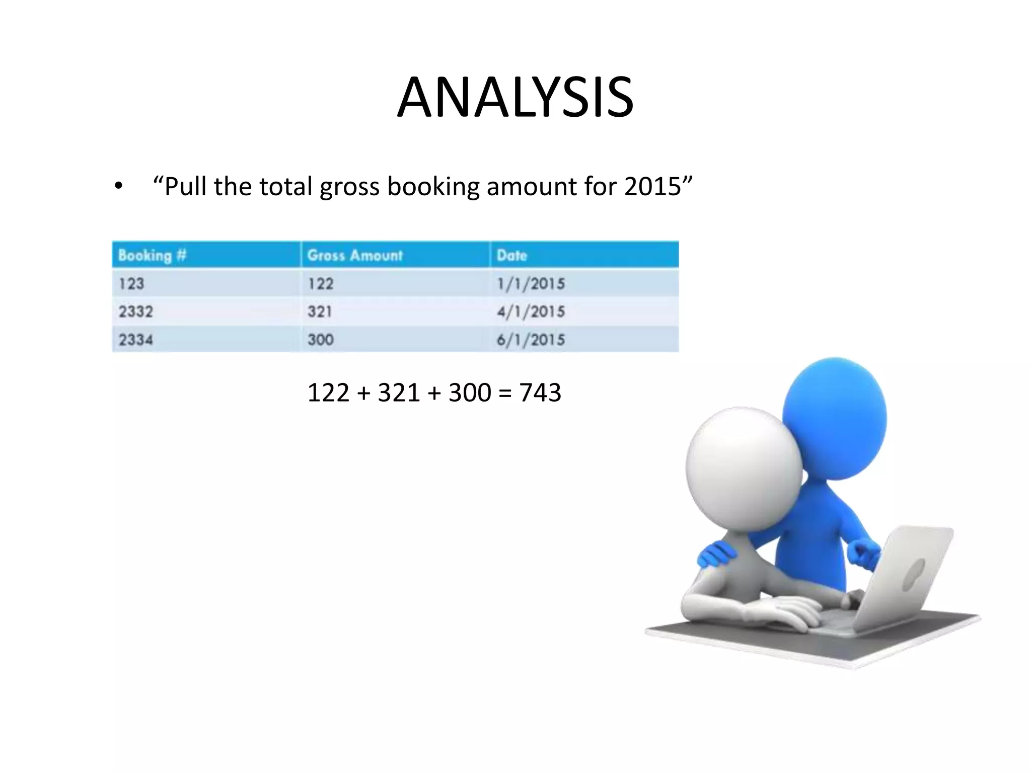 INTRODUCTION TO DATABASE AND QUERING.pptx | Databases | Computer Software and Applications