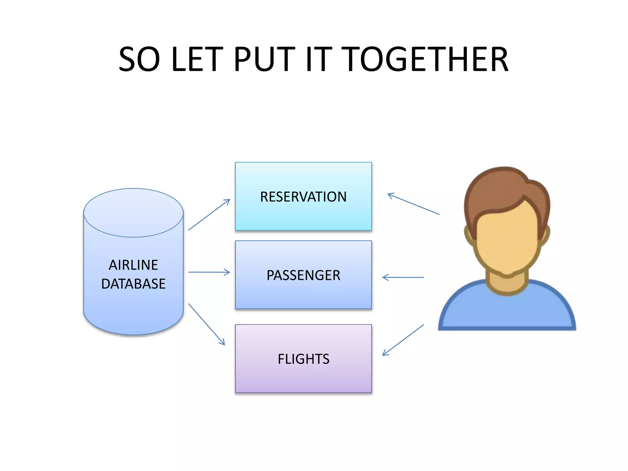INTRODUCTION TO DATABASE AND QUERING.pptx | Databases | Computer Software and Applications