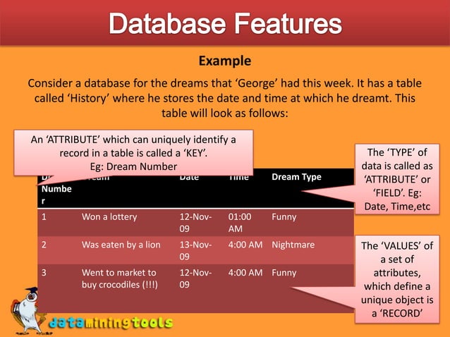 MS SQL SERVER: Introduction To Database Concepts | PPTX | Databases ...
