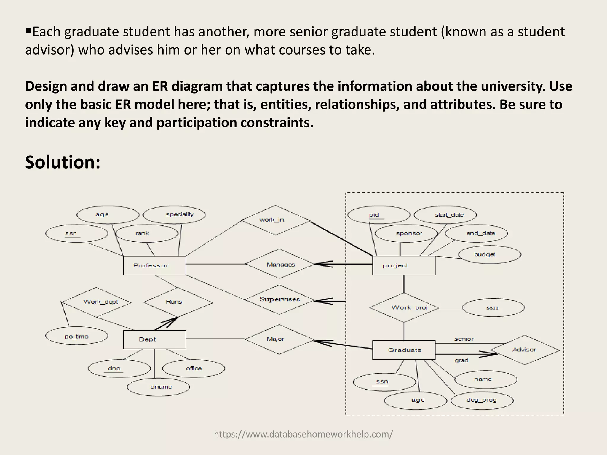 Introduction To Database Design.pptx