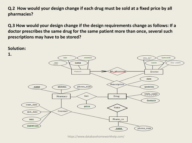 Introduction To Database Design.pptx