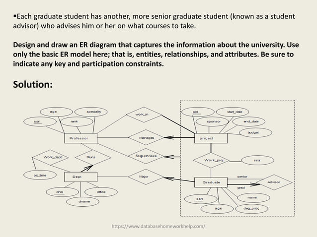 Introduction To Database Design.pptx