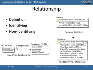 Introduction to database design with Idef1X entity relationship (ER ...
