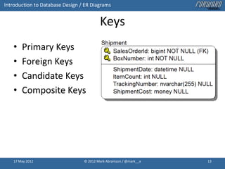 Introduction to database design with Idef1X entity relationship (ER) diagrams | PPTX