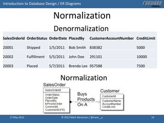 Introduction to database design with Idef1X entity relationship (ER) diagrams | PPTX