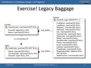 Introduction to database design with Idef1X entity relationship (ER ...