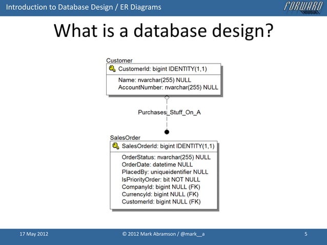 Introduction to database design with Idef1X entity relationship (ER ...