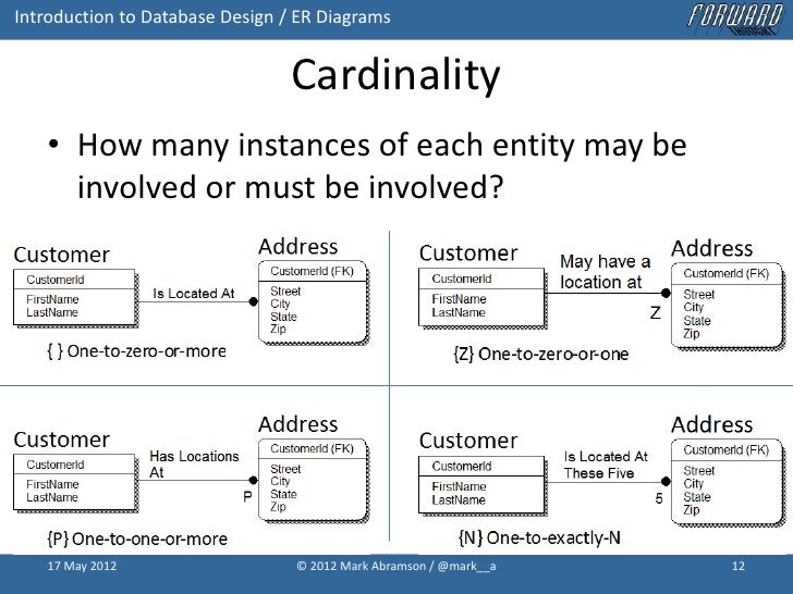 Introduction to database design with Idef1X entity relationship (ER)