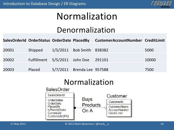 Introduction to database design with Idef1X entity relationship (ER)