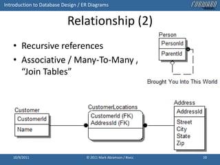 Introduction to Database Design with Entity Relationship Diagrams | PPTX