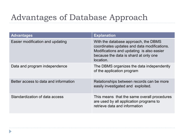 Introduction to Database (Lecture 1).ppt