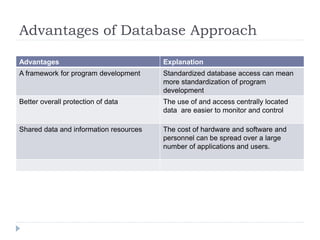 Introduction to Database (Lecture 1).ppt