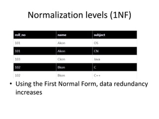 Introduction to Database Management.pptx