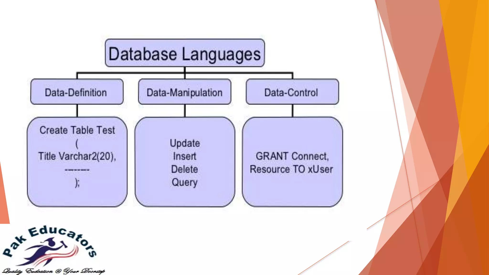 Introduction to database management system uudr i hindi | PPTX