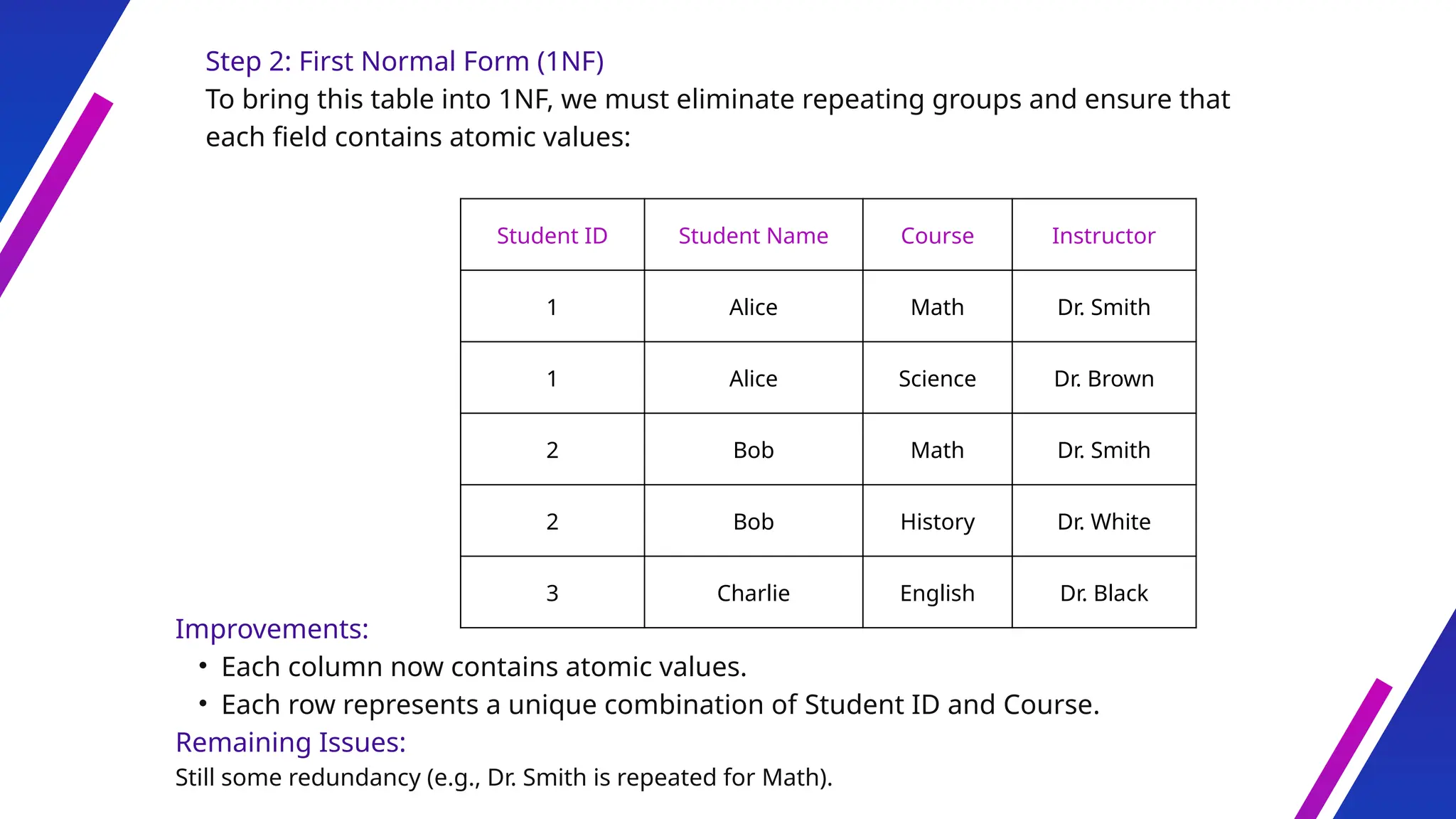 Introduction to Database Normalization 4.pptx