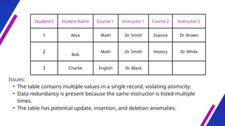 Introduction to Database Normalization 4.pptx