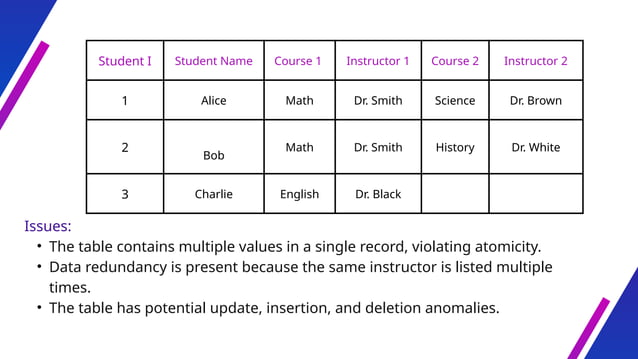 Introduction to Database Normalization 4.pptx