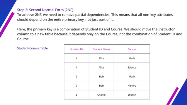 Introduction to Database Normalization 4.pptx