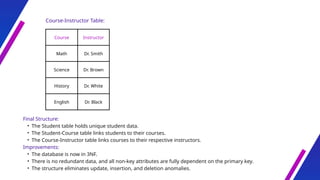 Introduction to Database Normalization 4.pptx
