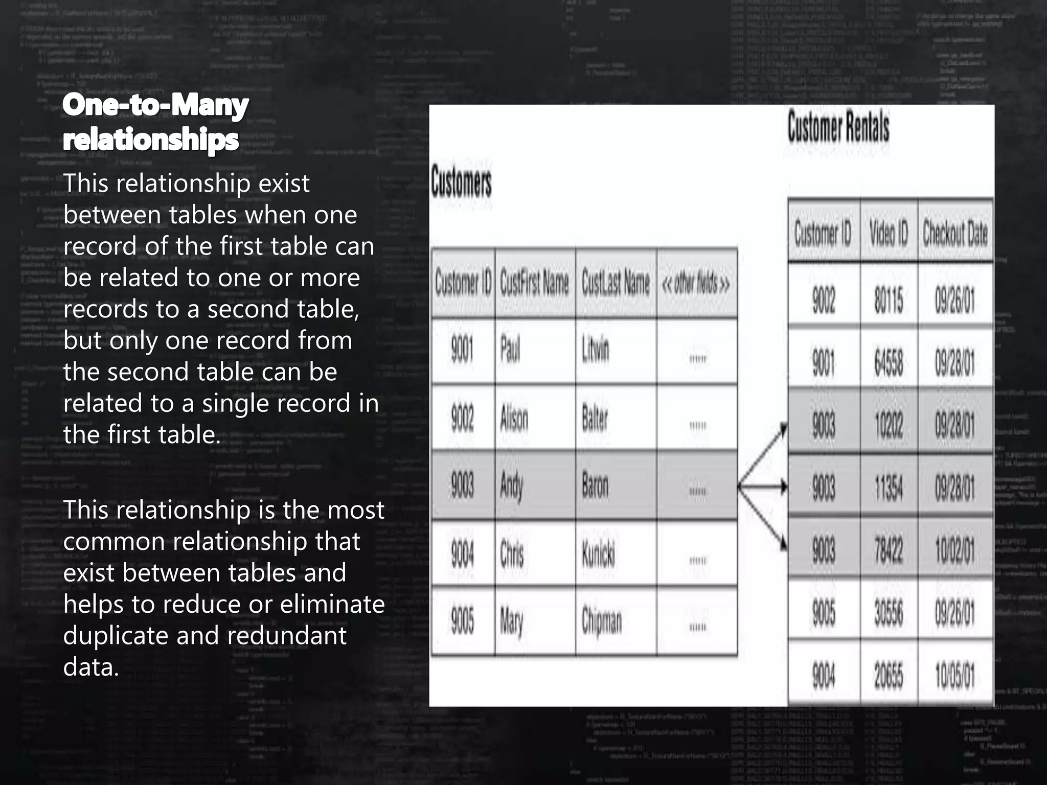 Introduction to databases | PPTX
