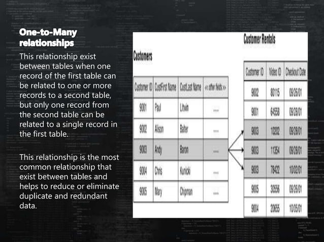 Introduction to databases | PPTX | Databases | Computer Software and ...